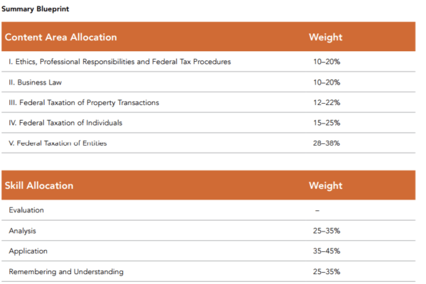 CPA Exam Blueprints: New Updated Exam Changes 2025