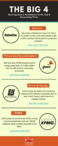 [2026 ] Big 4 Accounting Firms Salary Breakdown [Updated Info]
