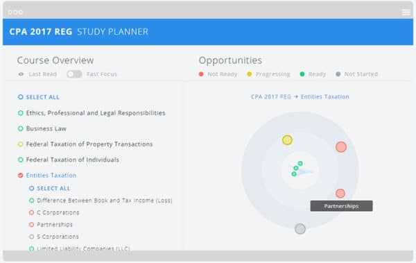 2020 Fast Forward Academy CPA Review [Expert Analysis + Suggestion]