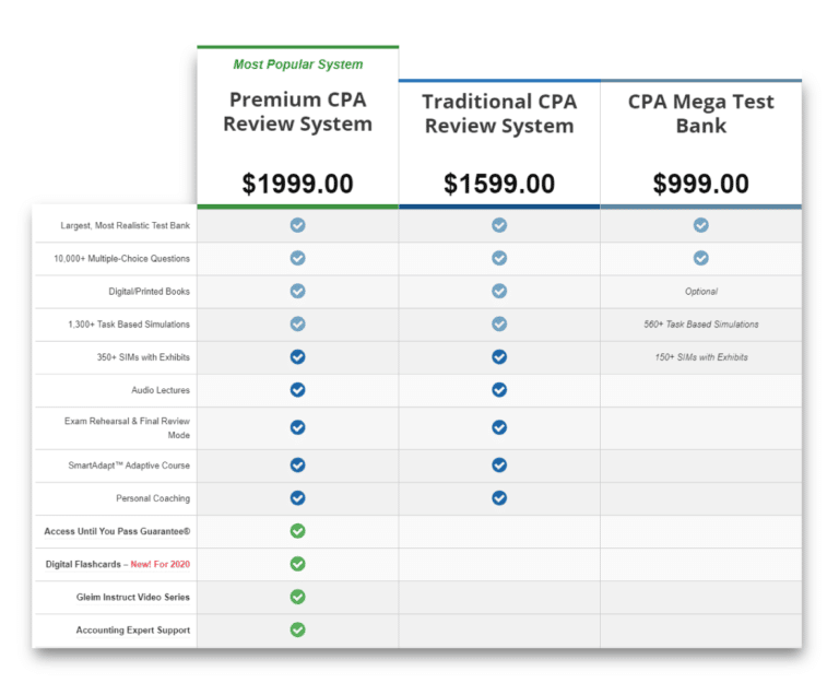 2021 Gleim CPA Review [HUGE DISCOUNT + Expert Analysis]